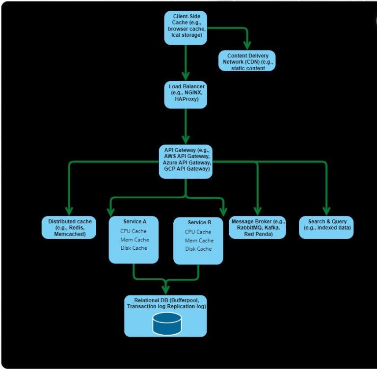 Securing Cached Data: Strategies for Anonymizing Sensitive Information ...