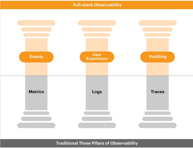 Observability – What is it? Aspects, Benefits, and Trends ...