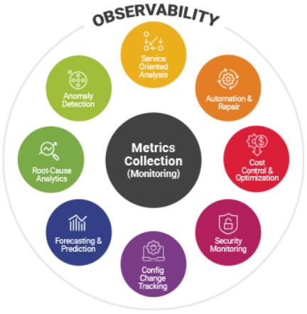 Observability – What is it? Aspects, Benefits, and Trends ...